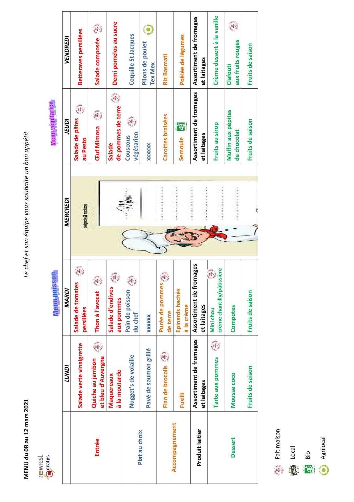 Menu du 08 au 12 mars 2021 - Menus - Collège du Renon